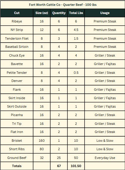 Quarter Beef – Fort Worth Cattle Co